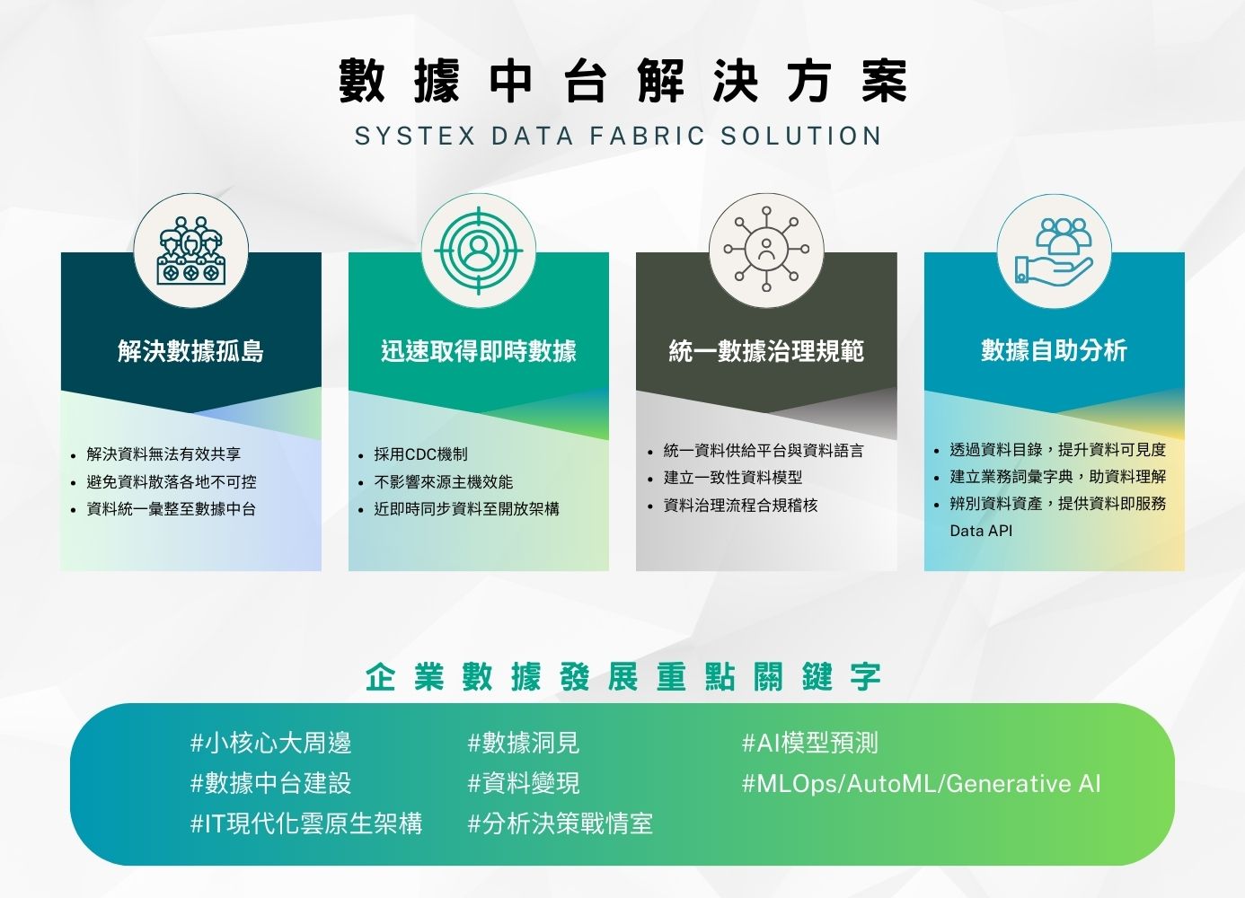 Data Fabric Solution 數據中台 - SYSTEX 精誠資訊