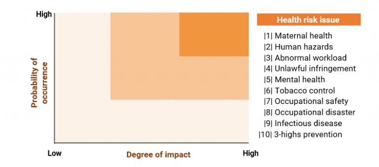Health Risk - SYSTEX 精誠資訊