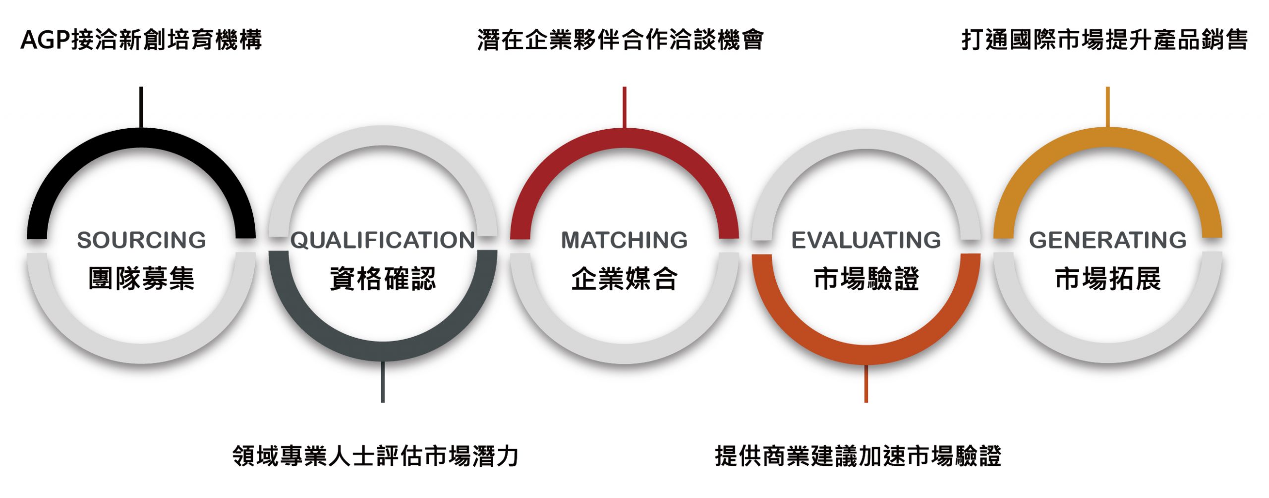 AI+ Generator｜AI+ Plan - SYSTEX 精誠資訊
