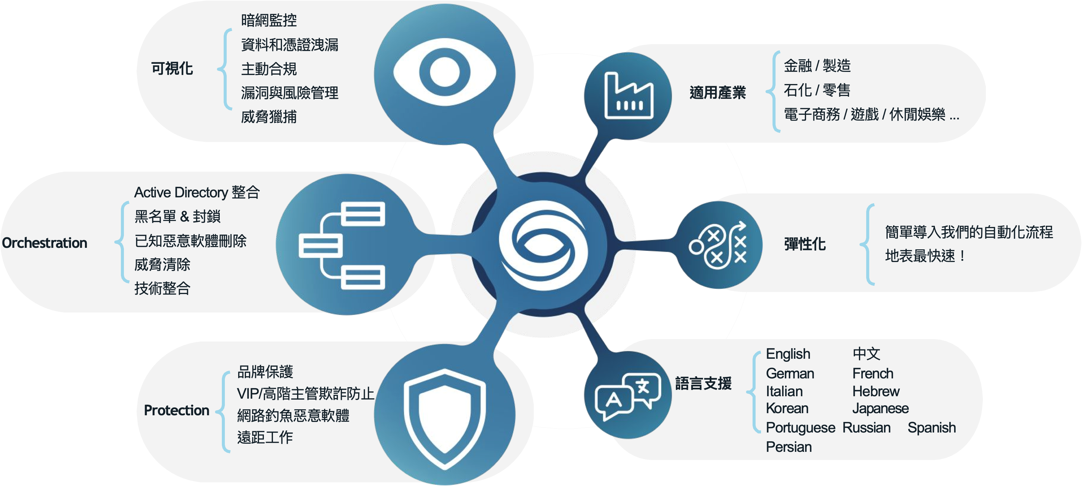 Rapid7 Threat Command 進階外部威脅情報解決方案 - SYSTEX 精誠資訊